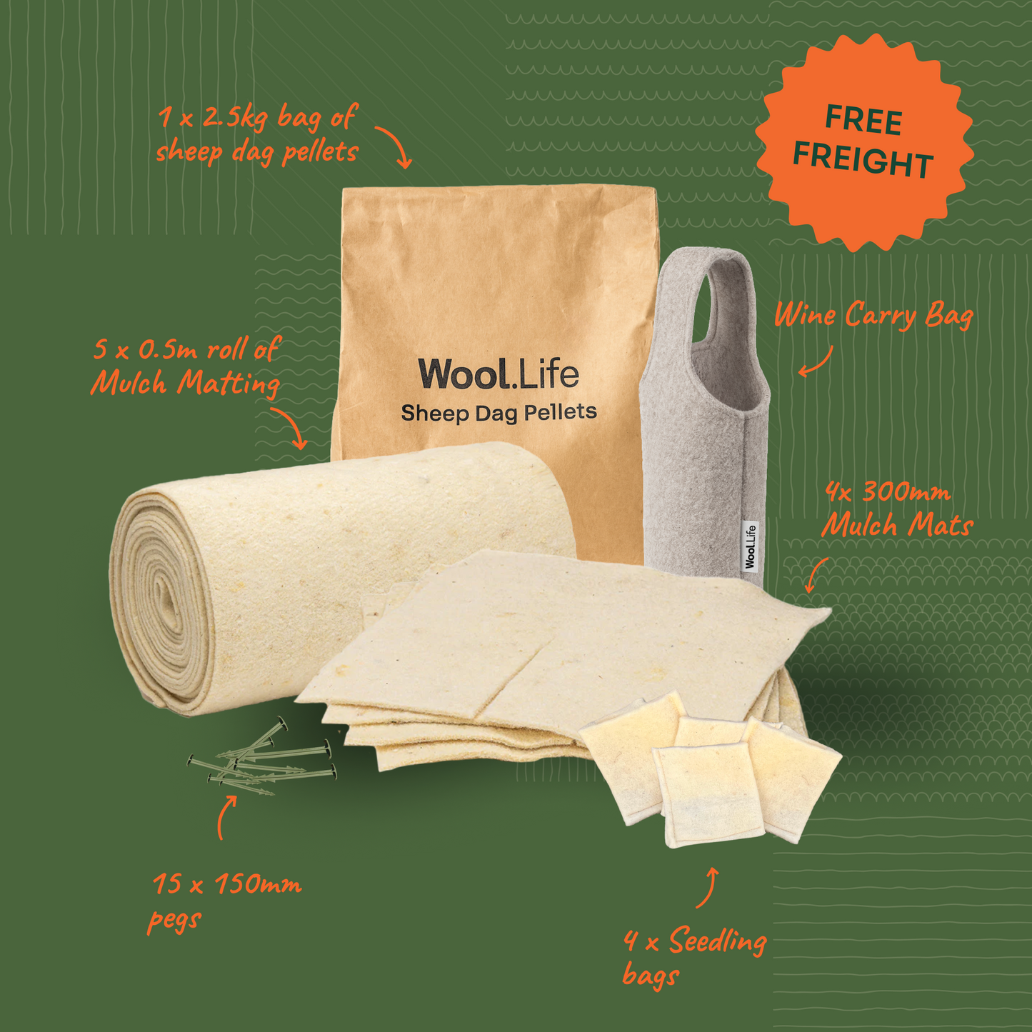 Biodegradable Weed & Mulch Mats from 100% Recycled NZ Wool – Wool Life